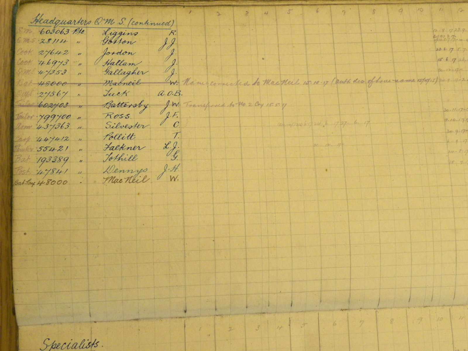 The man who built the cross – 15th Batt Cdn Expeditionary Force